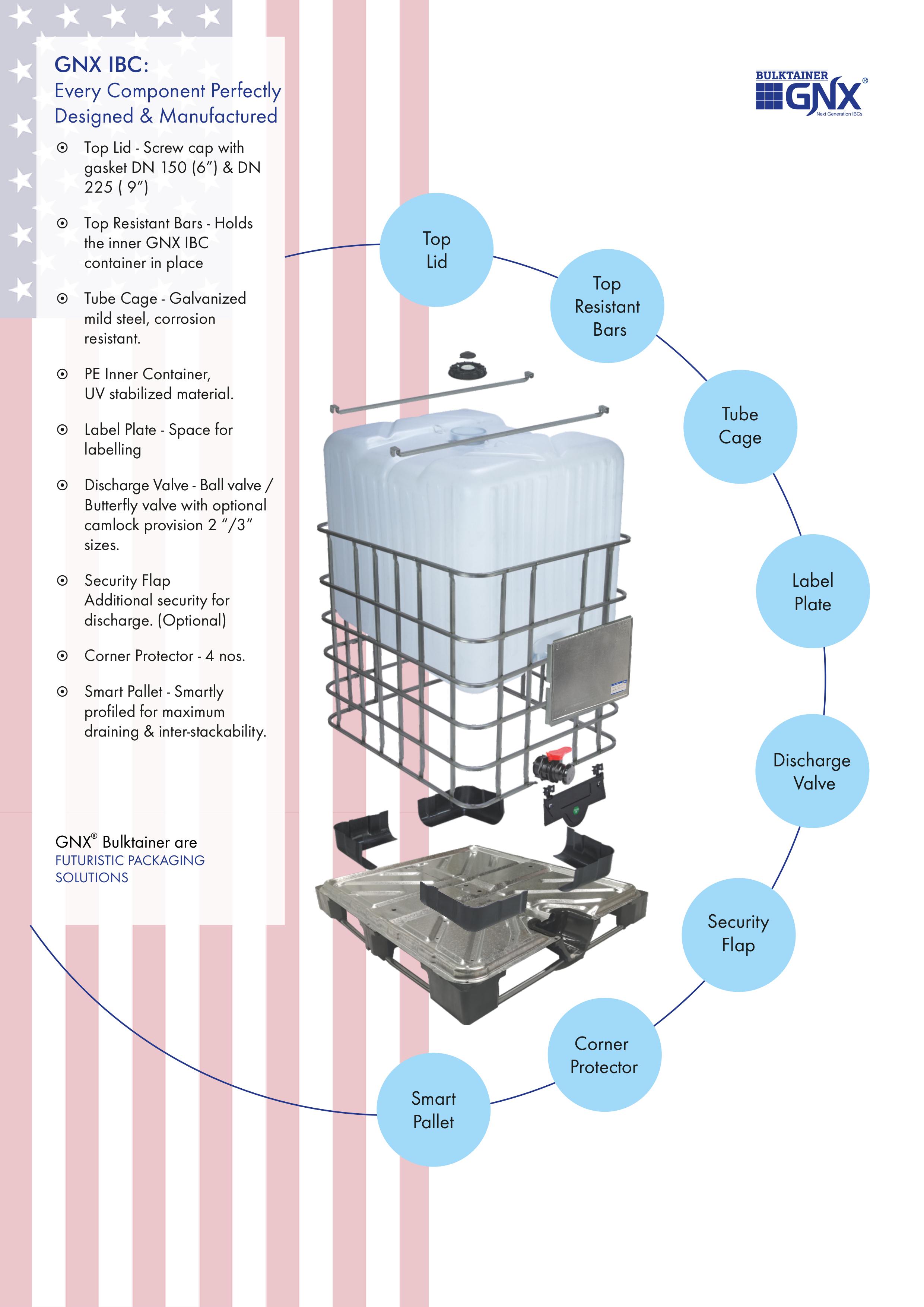 Core Plastech - GNX New Generation IBC's