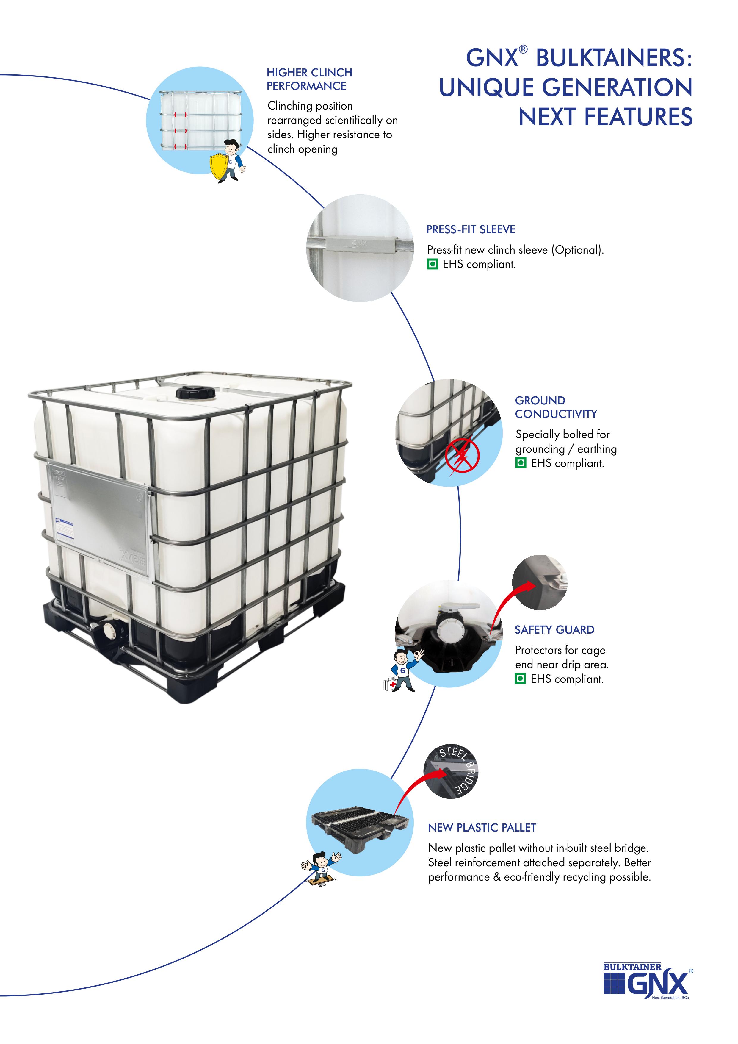 Core Plastech - GNX New Generation IBC's