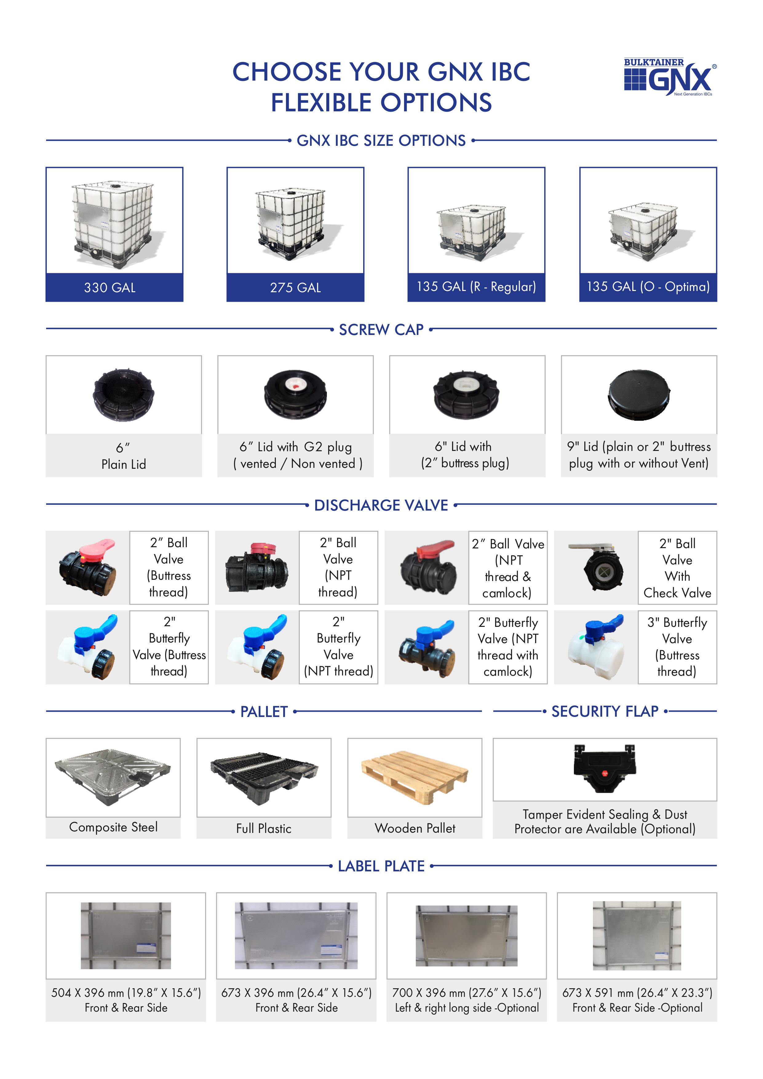 Core Plastech - GNX New Generation IBC's